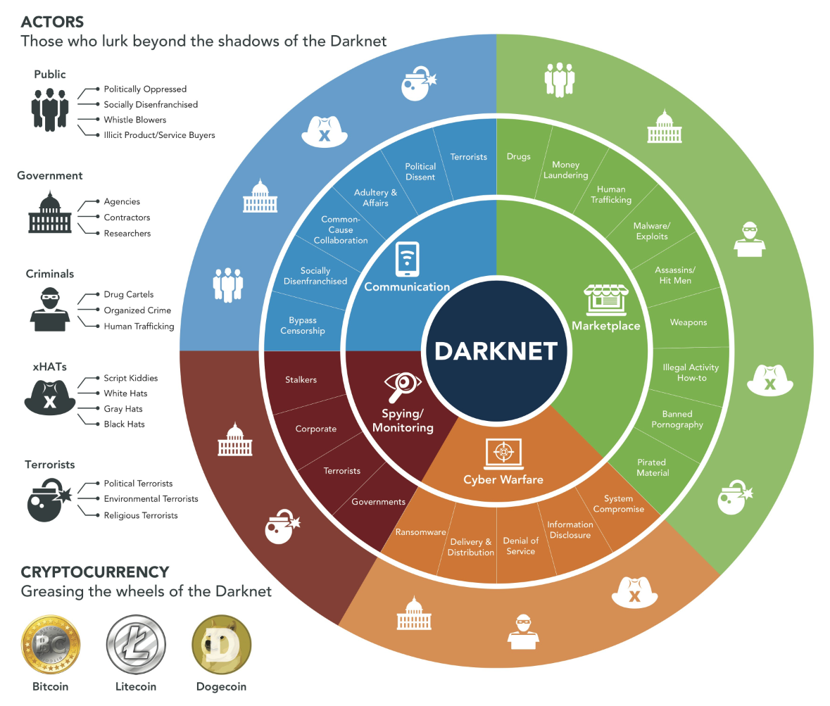QRTD - Dark Web: Protect your assets in the Dark Web